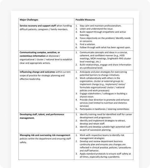 Work Samples of TypingService.org