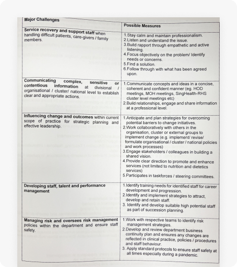 Work Samples of TypingService.org