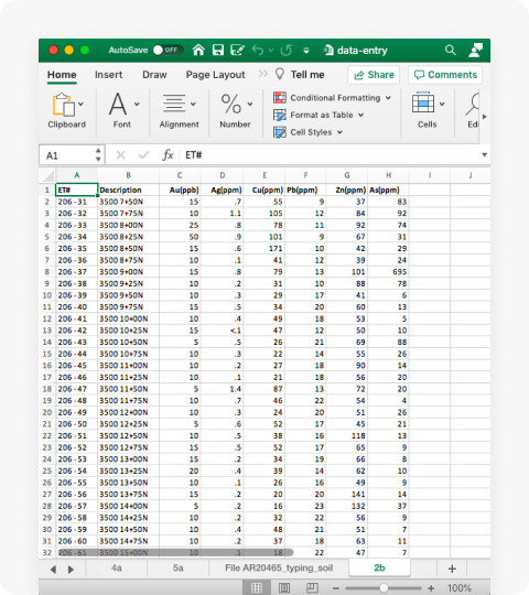 Work Samples of TypingService.org