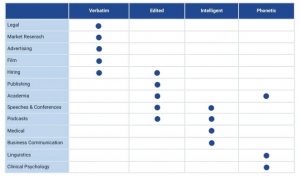 Why is Transcription Important? Benefits of Transcription